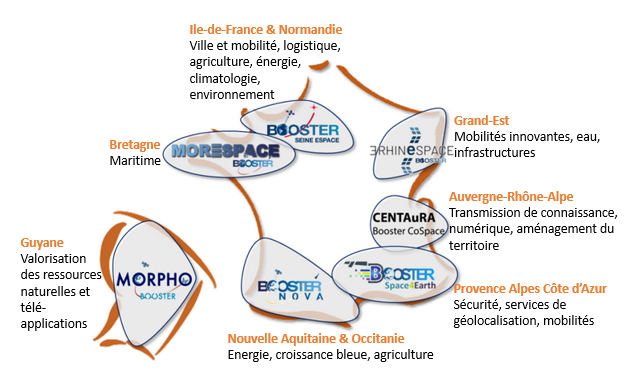 Les boosters | Applisat